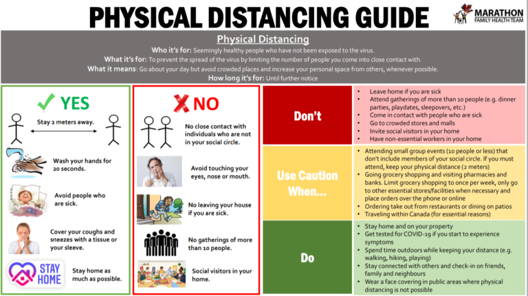Physical Distancing Guide – MFHT