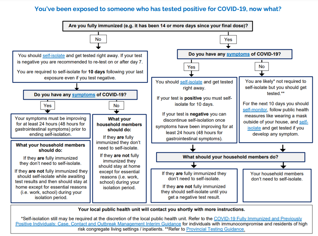 Self-isolation guide – MFHT